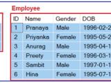 Inline Table Valued Function In Sql Server Dot Net Tutorials