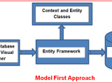 Development Approach With Entity Framework Dot Net Tutorials
