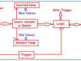 Triggers In Sql Server With Examples Dot Net Tutorials