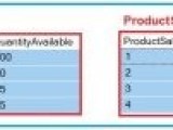 Raiseerror In Sql Server With Example Dot Net Tutorials