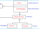Factory Design Pattern In C With Examples Dot Net Tutorials