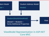 Viewmodel In Asp Net Core Mvc Application Dot Net Tutorials