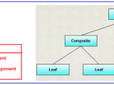Composite Design Pattern In C With Examples Dot Net Tutorials