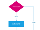 Javascript Conditional Statements Dot Net Tutorials