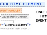 Javascript Events With Examples Dot Net Tutorials