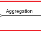 Association Composition And Aggregation In Java Dot Net Tutorials
