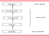 Applet In Java With Real Time Examples Dot Net Tutorials