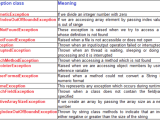 How To Create Custom Exception In Java Tutorial Example Part A Become