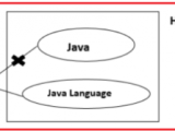 String In Java With Real Time Examples Dot Net Tutorials