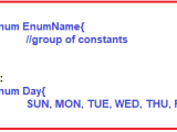 Enumeration In Java With Examples Dot Net Tutorials