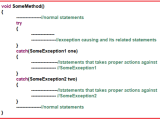 Exception Handling In Java With Examples Dot Net Tutorials