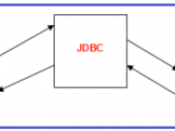 Jdbc In Java Java Database Connectivity Dot Net Tutorials
