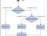 Control Flow Statements In Java Dot Net Tutorials