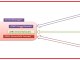 Jdbc Architecture In Java Application Dot Net Tutorials