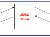 Jdbc Architecture In Java Application Dot Net Tutorials