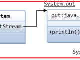 User Input And Output In Java With Examples Dot Net Tutorials