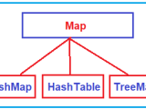 Map Collections In Java With Examples Dot Net Tutorials