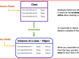 Object Oriented Programming In Java Dot Net Tutorials