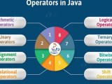 Operators In Java With Examples Dot Net Tutorials