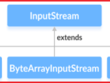 Java Io Streams With Examples Dot Net Tutorials