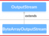 Java Io Streams With Examples Dot Net Tutorials