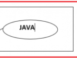 String In Java With Real Time Examples Dot Net Tutorials