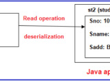 Java Serialization And Deserialization Dot Net Tutorials