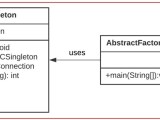 Singleton Design Pattern In Java Dot Net Tutorials