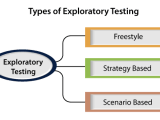Exploratory Testing Dot Net Tutorials