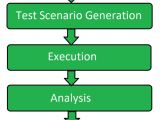 Database Software Testing Dot Net Tutorials