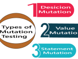 Mutation Software Testing Dot Net Tutorials