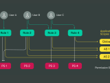 сustomer Facing Analytics Solution Doublecloud