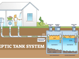 Homeowner S Guide To Septic Tank Systems