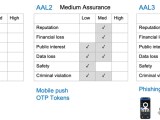 Authn Vs Authz Understanding The Difference Avkiu