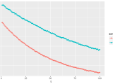Fitting Exponential Decays In R The Easy Way Douglas Watson