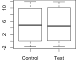 Understanding Permutation Testing Douglas Yao