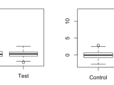 Understanding Permutation Testing Douglas Yao