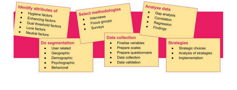 Our Approach | DoWell Research Germany