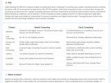 Spatial Computing Vs Cloud Computing In Technology Dowidth