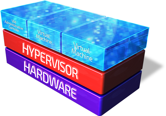 Tipos de software – Título del sitio
