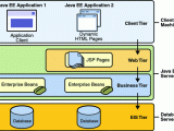 Java Web Application Architecture Diagram