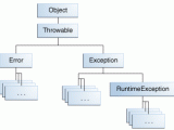 How To Throw Exceptions The Java邃 Tutorials Essential Java Classes