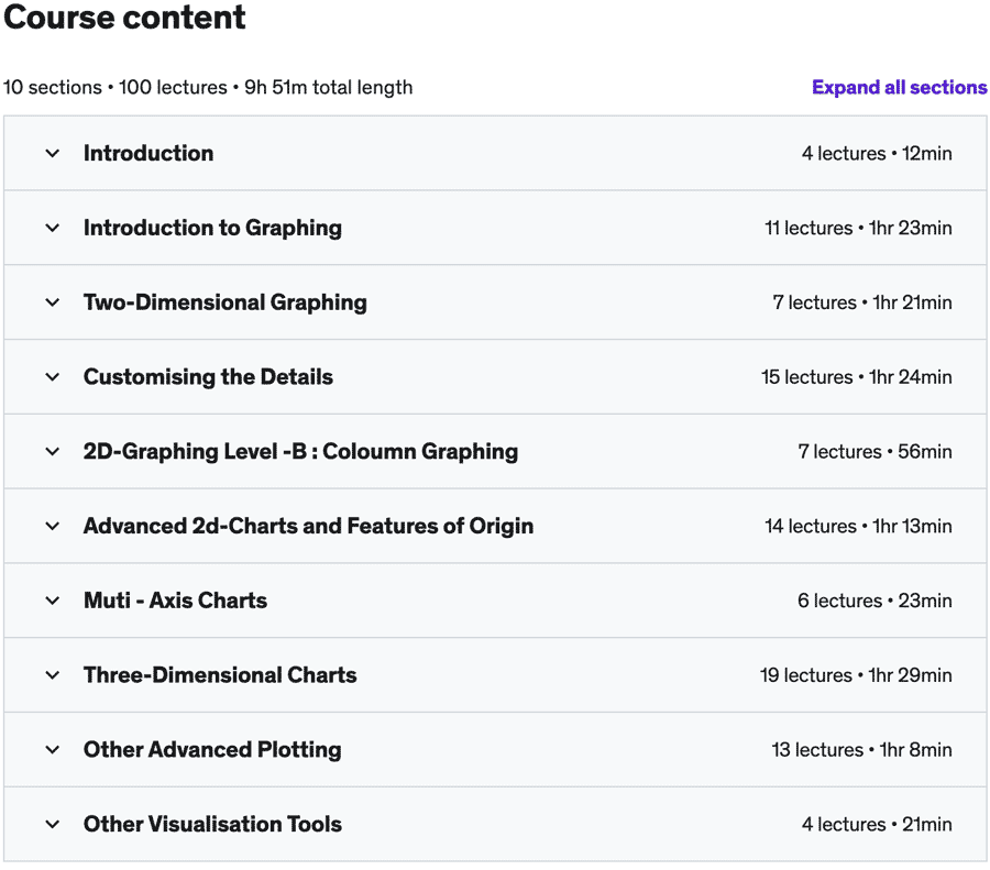 Visualizing data using OriginLab content (Origin and OriginPro)