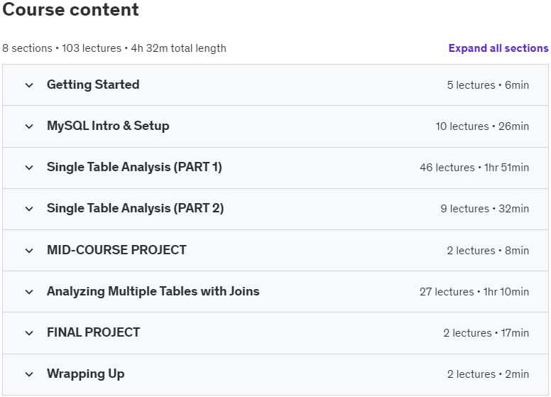 SQL for Data Analysis: Beginner MySQL Business Intelligence