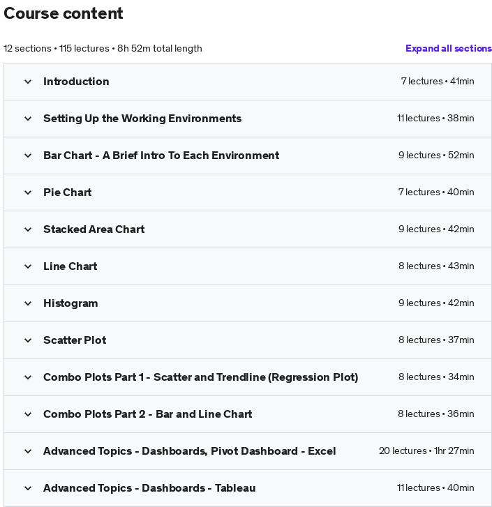The data visualization course: Excel, Tableau, Python, R