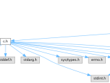 Postgresql Source Code Src Tutorial Complex C File Reference