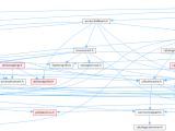 Postgresql Source Code Src Backend Executor Nodeseqscan C File Reference