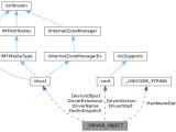 Reactos Driver Object Struct Reference