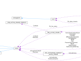 Reactos Teb Struct Reference