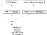 Reactos Peruserserverinfo Struct Reference